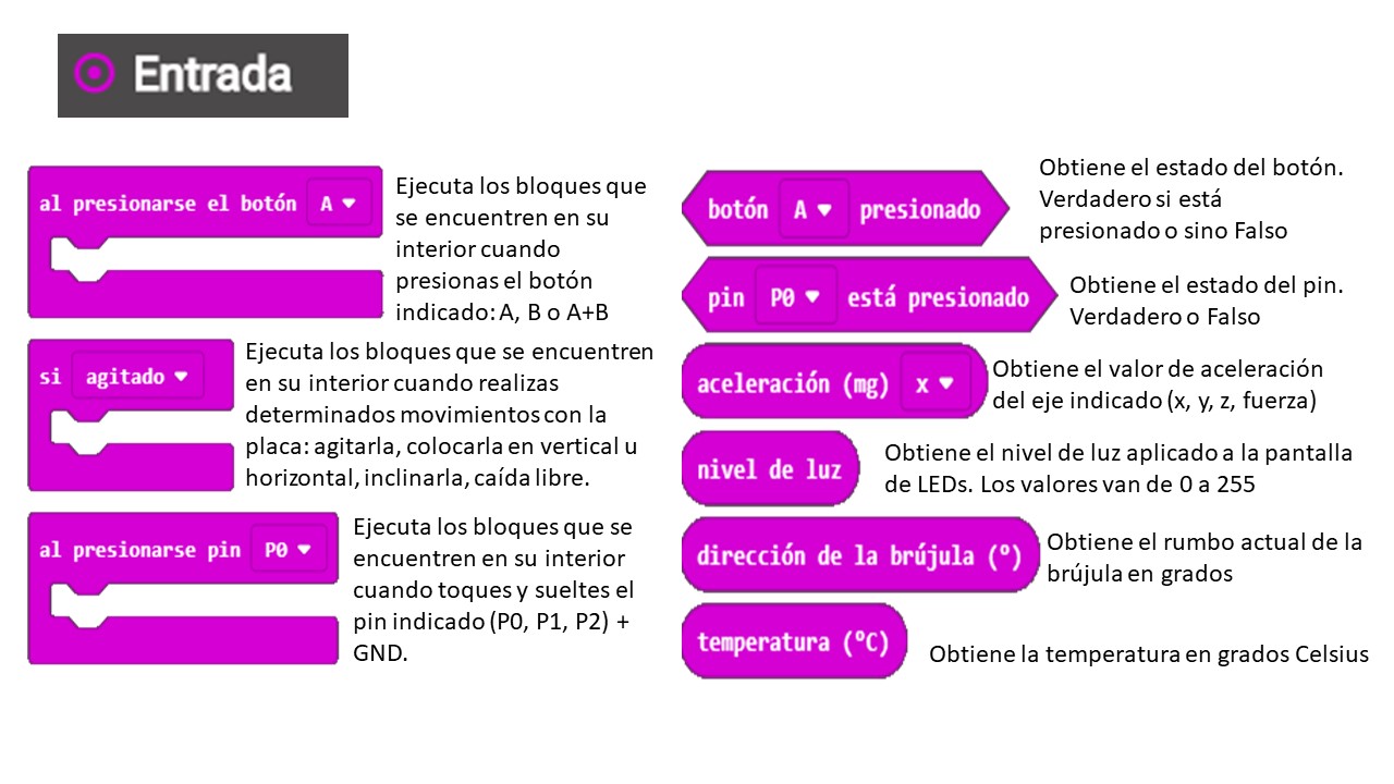 Explora Micro:bit | Conocemicrobit