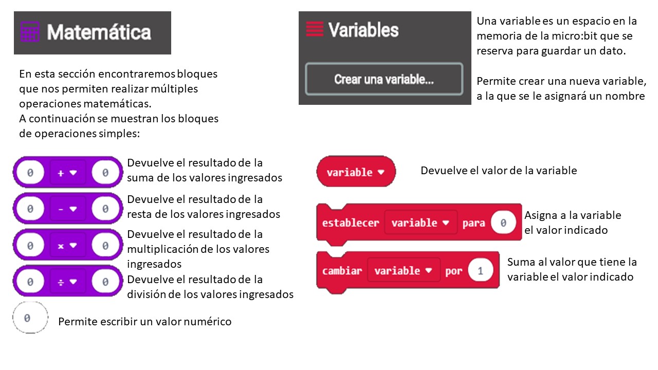 Explora Micro:bit | Conocemicrobit