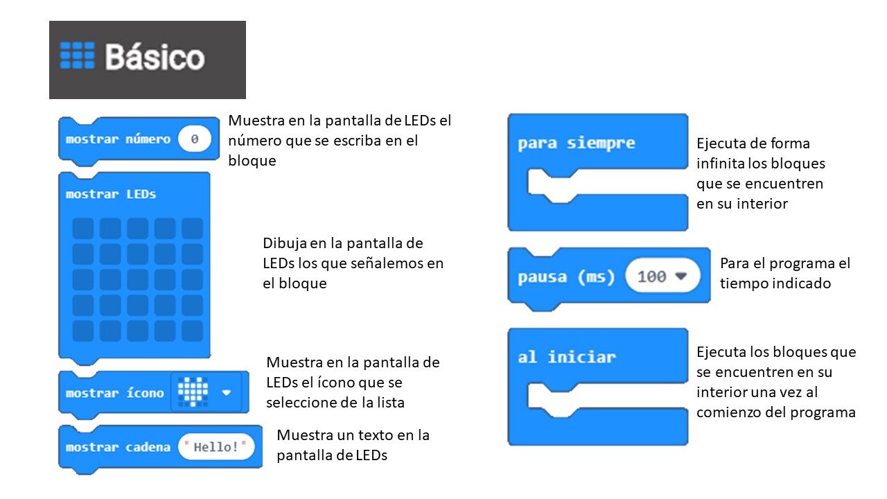 Explora Micro:bit | Conocemicrobit